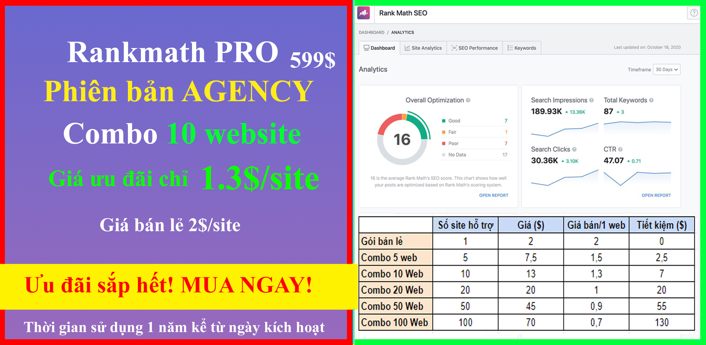 RankMath PRO - Combo 5 site trên Chợ Theme